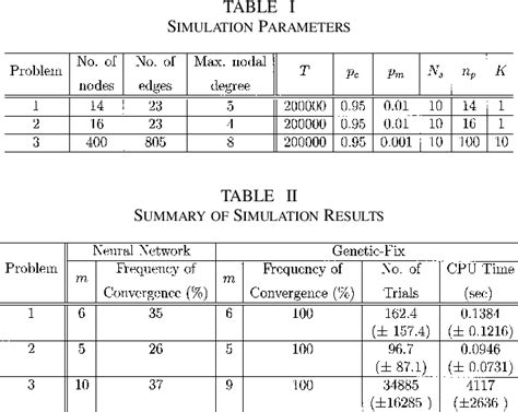 Table I From Centralized Broadcast Scheduling In Packet Radio Networks Via Genetic Fix