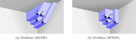 Original And Transformed Outcome Space For The Multi Objective Problem Download Scientific