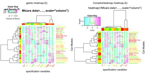 Translate From Other Heatmap Functions To Complexheatmap Zuguang Gu