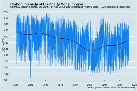 energiewende rstats ggplot2 grant chalmers 13 comments