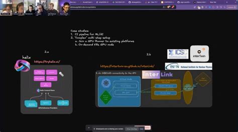 Diego Ciangottini On Linkedin Interlink Gpu Ai Hpc Ml Kubernetes