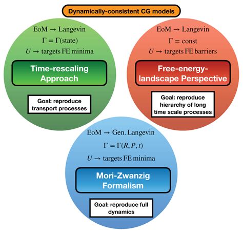 Privacy Preserving Personalized Recommender Systems