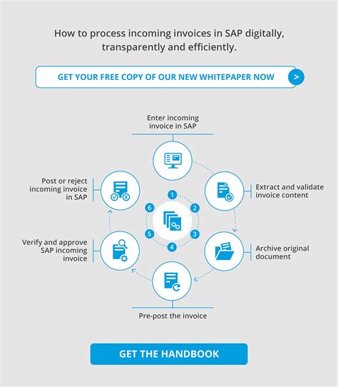 Processing Invoices In SAP Three Challenges One Solution