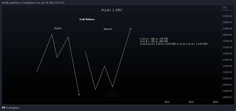 SOLUTION Harmonics Pattern Cheatsheet Guide Complete Studypool