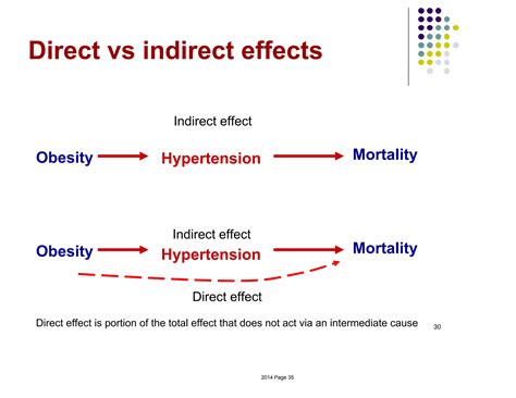 4 Threats To Validity From Confounding Bias And Effect Modification Pdf