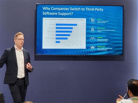 Spinnaker Support On Linkedin Gartnersym