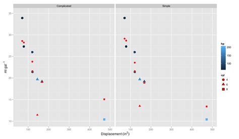 Regularised Linear Regression Machinegurning Blog