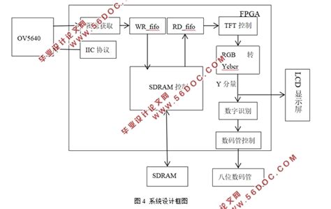 基于fpga的数字识别系统的设计电子56设计资料网