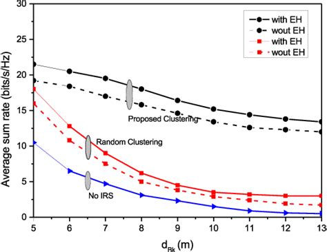 Figure 1 From A Novel Energy Conservation Scheme For Iot Based Wireless Networks A Use Case Of
