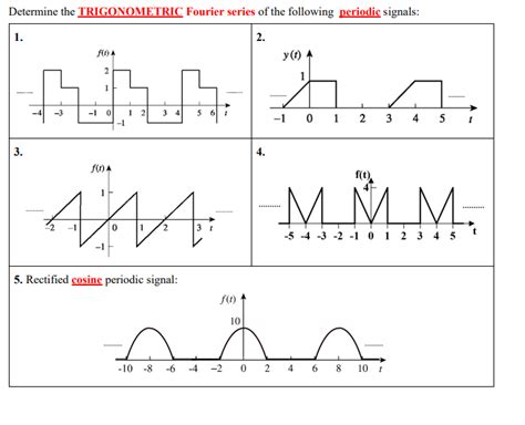 Solved Determine The Trigonometric Fourier Series Of The