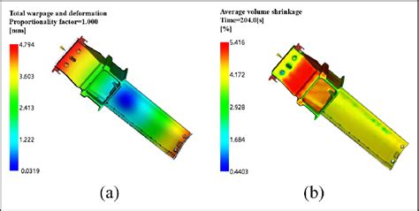 Wax Pattern A Total Warpage Deformation And B Average Volume Download Scientific Diagram