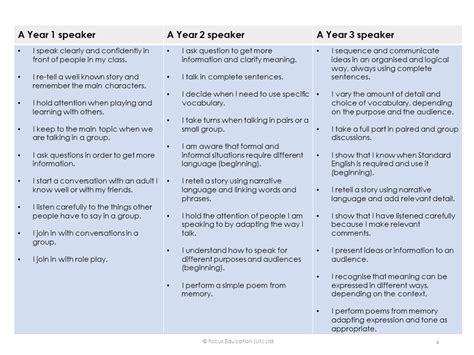 Key Assessment Criteria Assessing Core And Non Core Subjects Focus