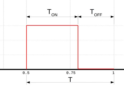 Señal Pwm Con Arduino Y Analogwrite