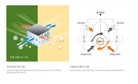 경동나비엔