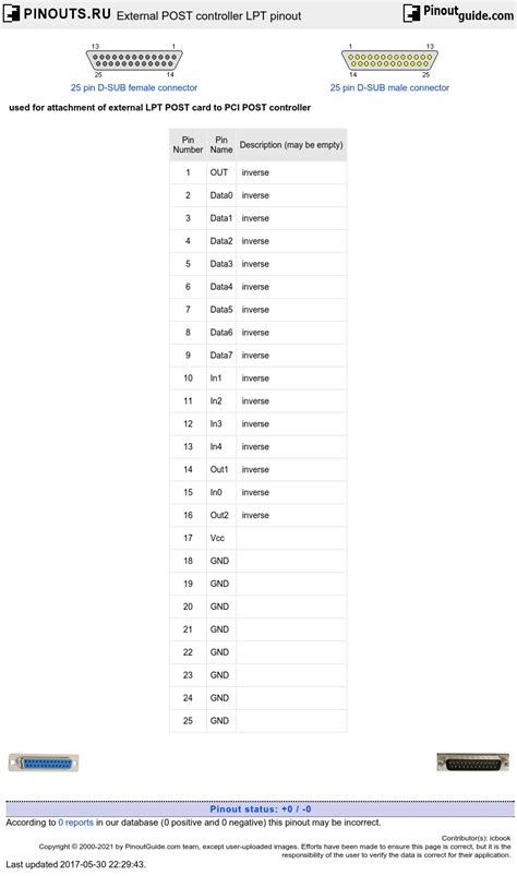 External Post Controller Lpt Pinout Signals