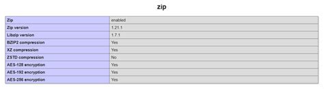 Create Zip File Using Php Codexworld