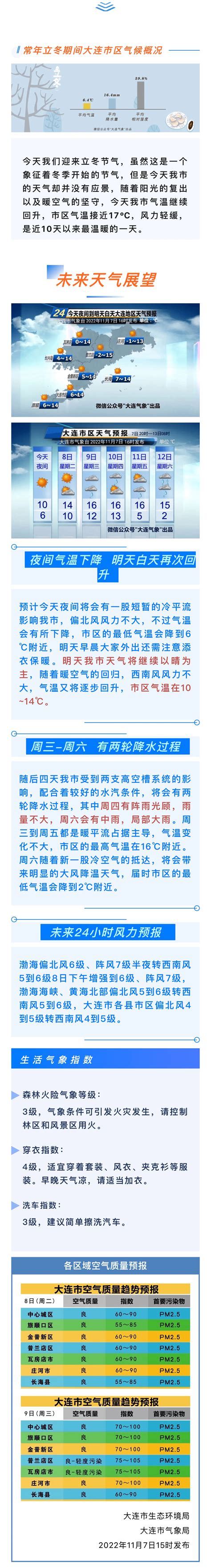 立冬啦天气有点儿暖 大连 谭丽艳 朋友