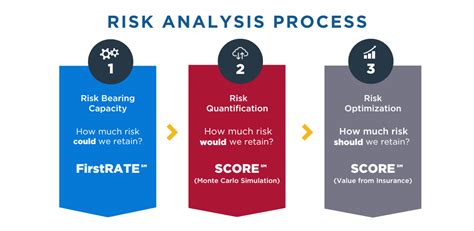 Risk Analytics Hub International