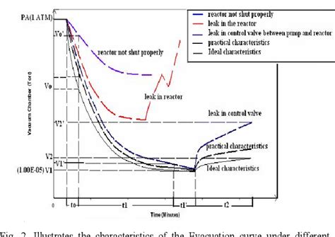 Figure 1 From Design And Process Control Of Siemens Polysilicon Cvd Reactor Semantic Scholar