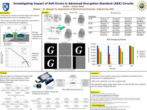 Ppt Investigating Impact Of Soft Errors In Advanced Encryption