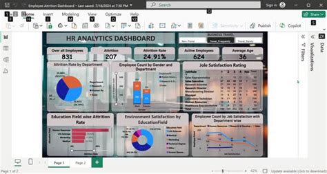 Power Bi Dashboard For Employee Attrition Rishiraj Patidar Posted On The Topic Linkedin