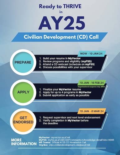 Civilian Development Window Opens Jan 10 Hanscom Air Force Base