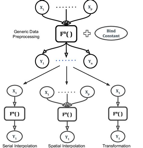 The Functional Approach To Weather Data Preprocessing Download