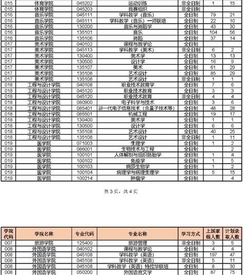 报录比湖南师范大学2023年硕士研究生报名及录取情况统计表 知乎