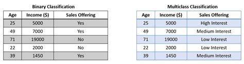 Multilabel Classification An Introduction With Pythons Scikit Learn