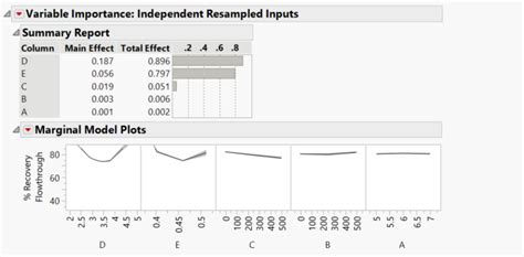 Is It Possible To Compare The Significance Of A Model Effect Across