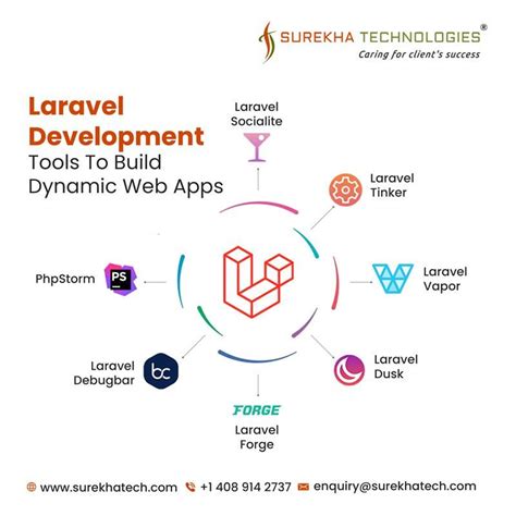 Surekha Technologies On Linkedin Surekhatech Laravel