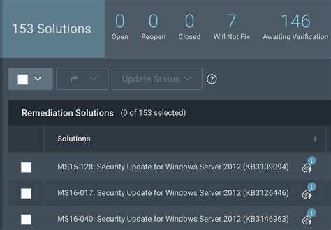 Streamlining Vulnerability Remediation Processes With Insightvm Rapid7 Blog