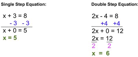 Solving Single And Double Step Equations Lesson Math Goodies