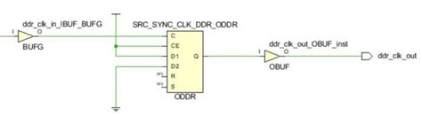 Timing Constraints For A Gated Clock Output