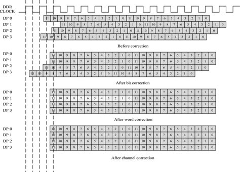 dynamic phase correction schematic download scientific diagram