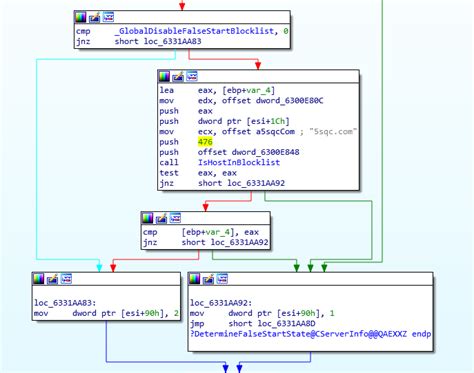 Sans Isc Obscure Wininetdll Feature Devrandom