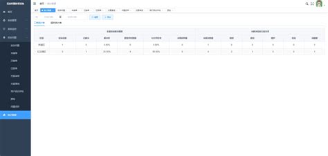 投诉问题处理系统（源码文档部署讲解）投诉系统 Csdn博客