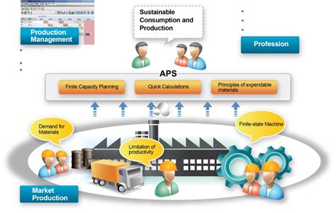 T100 Erp For International Business Digiwinsoft Malaysia