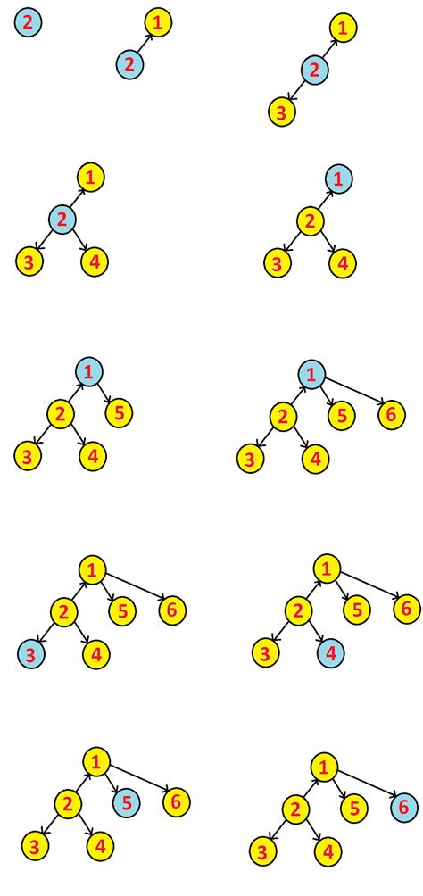 C Programming Concepts Breadth First Search