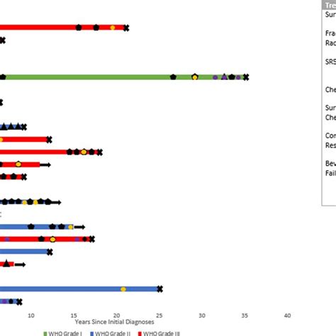Swimmer Plot Detailing The Course Of Each Patient From Initial Download Scientific Diagram