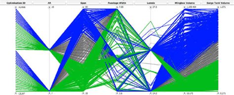 Parallel Coordinates Graph For All Optimisation Results Download Scientific Diagram