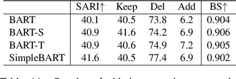 Table 14 From Teaching The Pre Trained Model To Generate Simple Texts For Text Simplification
