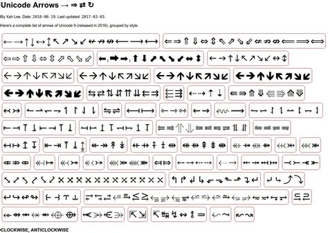 Unicode Symbols