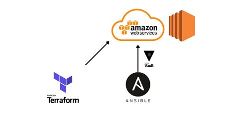 Vault Server GitHub Topics GitHub