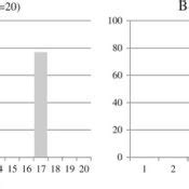 CTC Detection And Enumeration By CellSearch Depicts The CTC Count Per Download Scientific