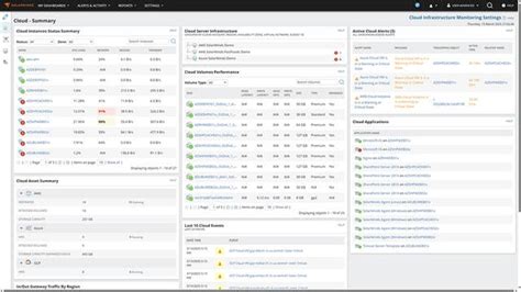 Solarwinds Observability Self Hosted Solarwinds