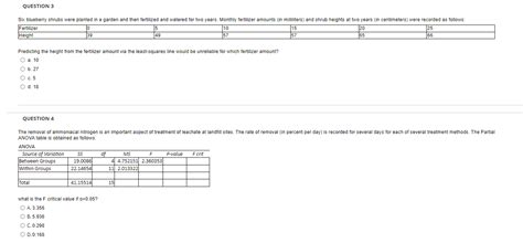Solved Predicting The Height From The Fertilizer Amount Via