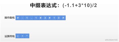Js 实现计算器的四则运算功能（附实现步骤 教程）前端使用 Es6 实现的一个计算器功能，对比后端使用标准流程实现的 掘金