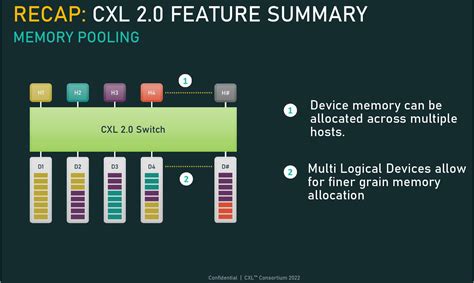 Micron Discusses The Future Of Datacenter Memory Management At Ocps