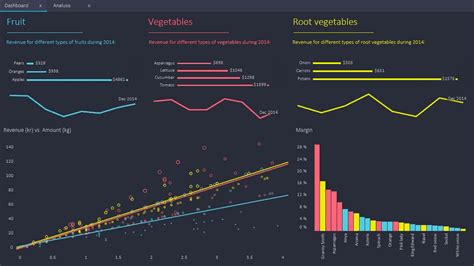 Tibco Spotfire Dashboard
